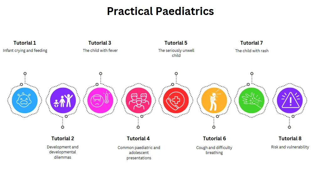 Th e course is RACGP accredited for 56 CPD hours across all three categories of Educational ...